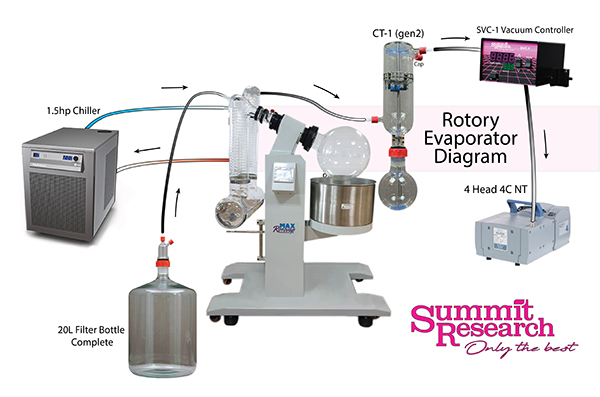 Rotary Evaporator Instructions | Summit Research