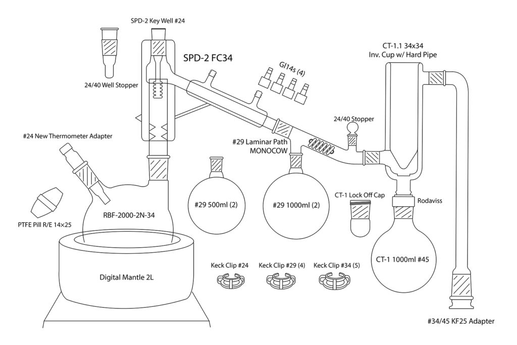 SPD-7 Package A – Summit Research